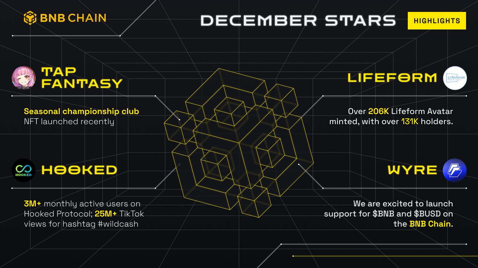 BNB Chain Weekly Ecosystem Report (16 Dec - 22 December) - BNB Chain Blog