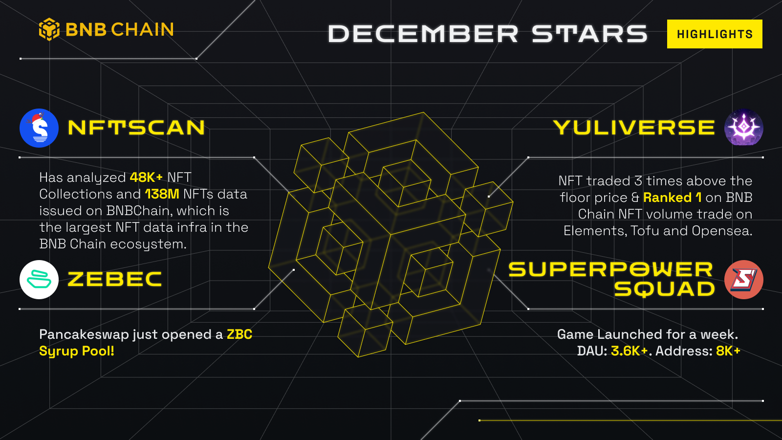 BNB Chain Weekly Ecosystem Report (16 Dec - 22 December) - BNB Chain Blog