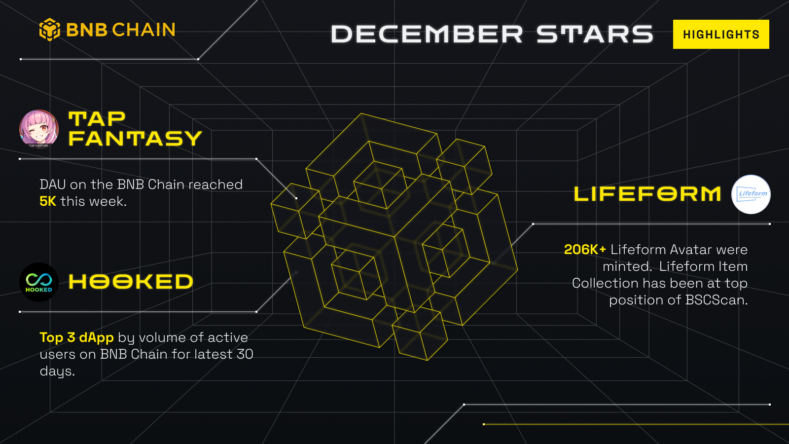 BNB Chain Weekly Ecosystem Report (30 Dec - 5 Jan) - BNB Chain Blog