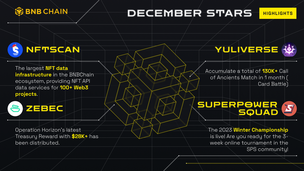 BNB Chain Weekly Ecosystem Report (30 Dec - 5 Jan) - BNB Chain Blog
