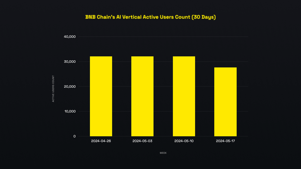 Exploring The Diversity of BNB Chain's AI Ecosystem - BNB Chain Blog