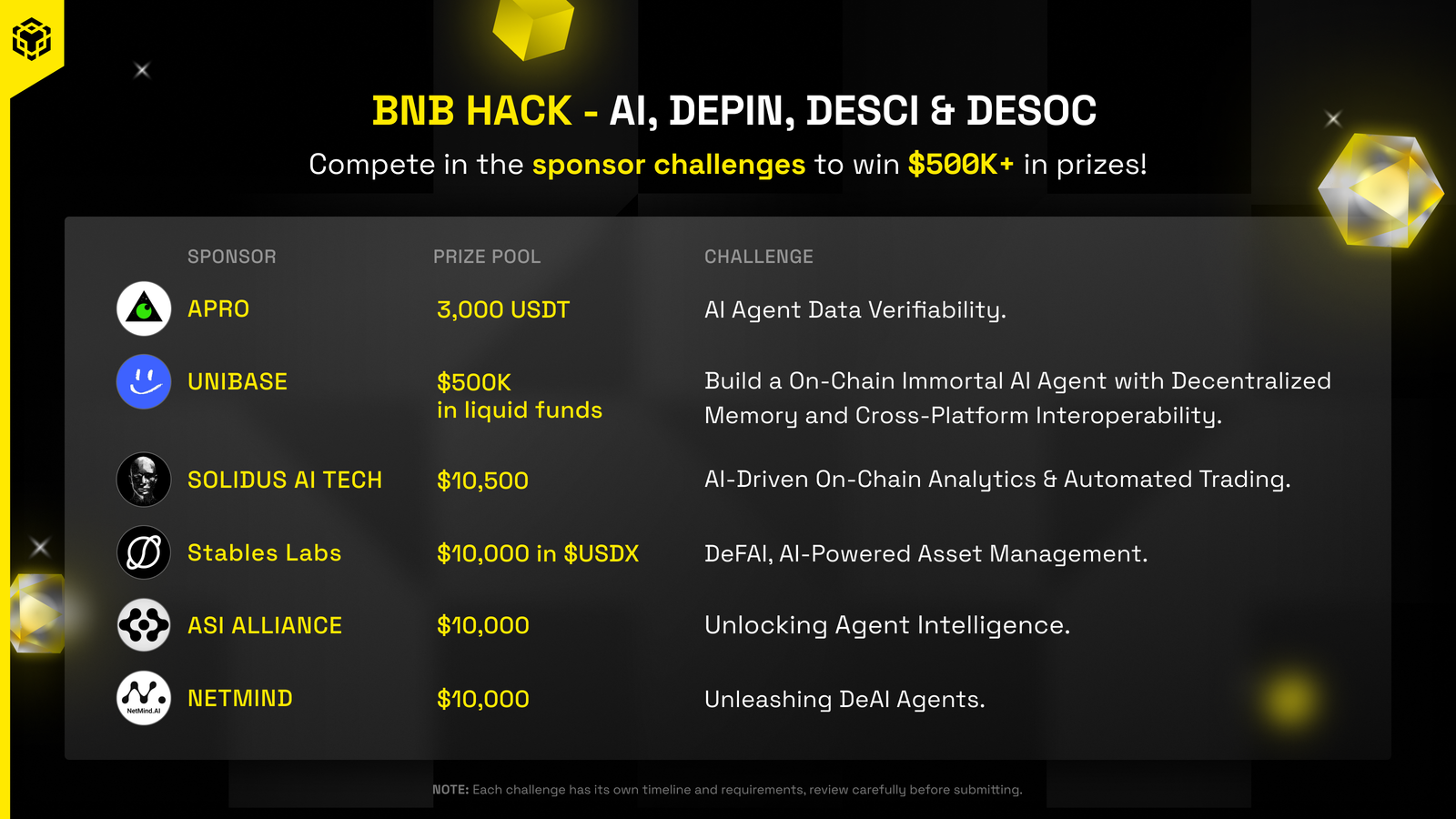 BNB Hack Expands: Now Featuring AI, DeSoc, DeSci & DePIN Tracks - BNB Chain Blog