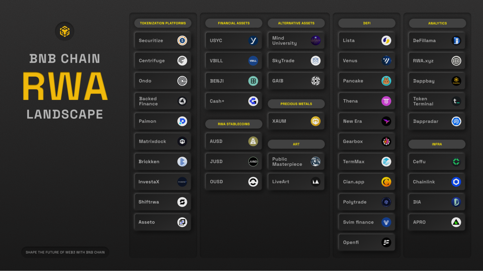 RWAs on BNB Chain: A Landscape Overview - BNB Chain Blog