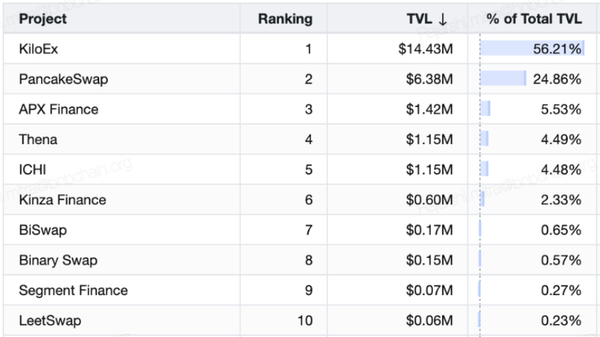 DeFi on BNB Chain: Here Are the Top DeFi Apps You Should Know - BNB ...